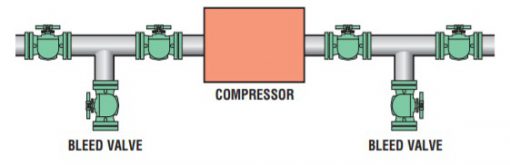 Flowserve Lubricated Plug Valves – Twin Isolation - GMS Interneer, oil ...