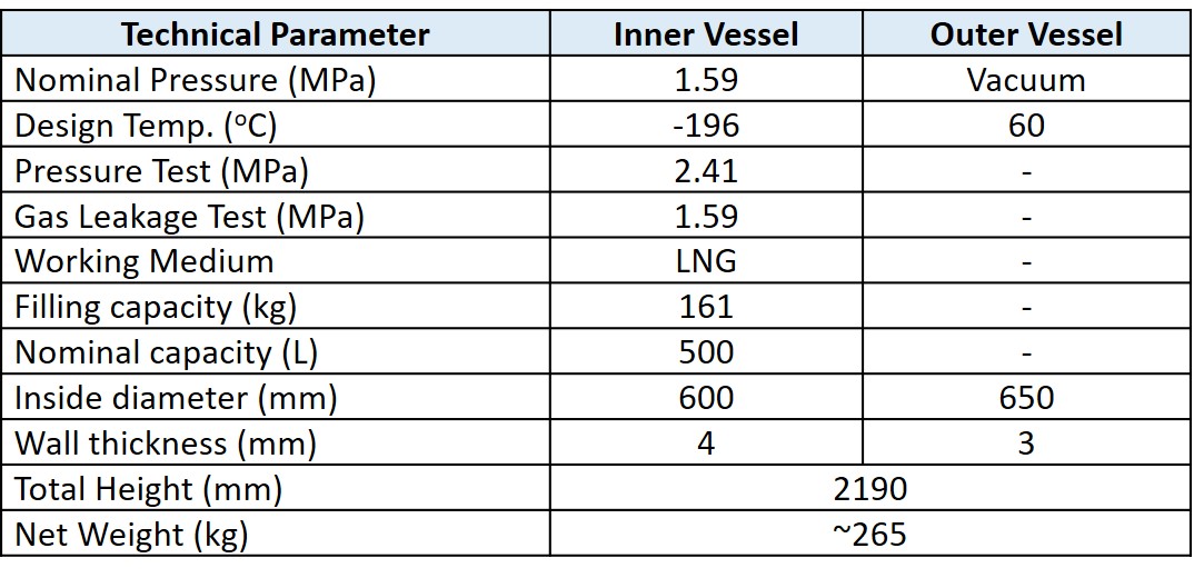 LNG Cylinder BUY 4 GET 2 KNOCKOUT SALE - Gms Interneer
