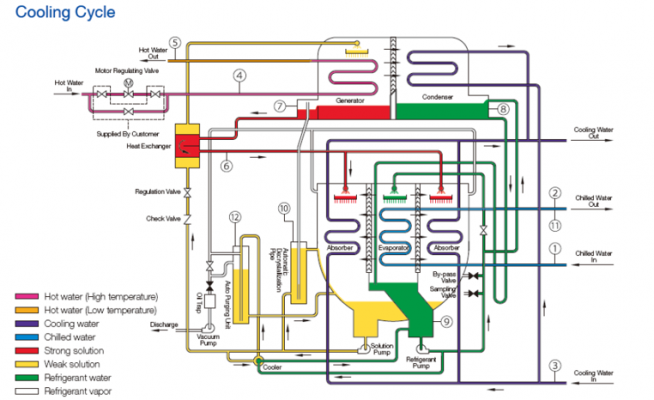Absorption Chiller - GMS Interneer, oil and gas equipment provider