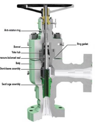 Cameron choke valve - flow control industry standard