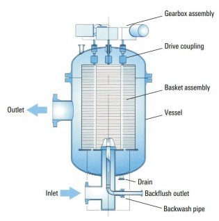 Effective SEA-SCREEN Coarse Strainer - Gms Interneer