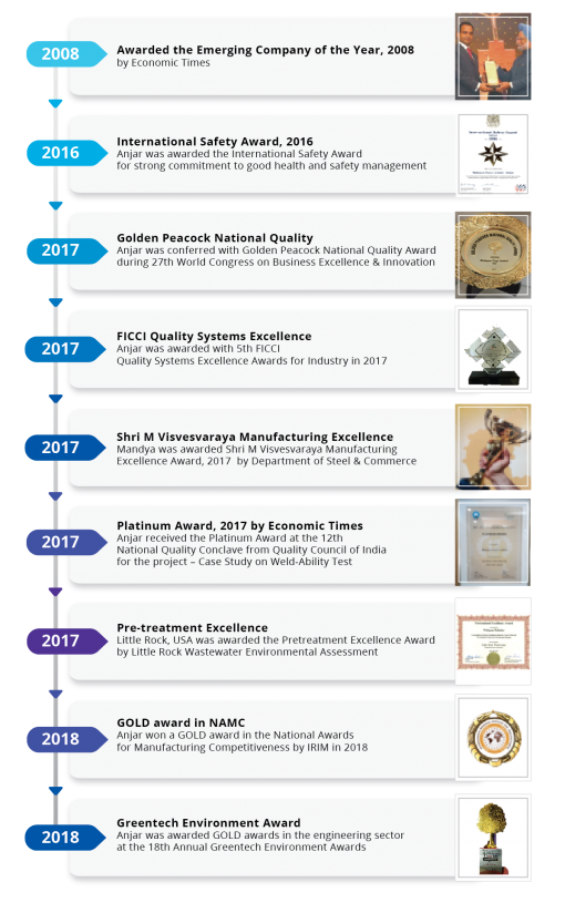 Welpsun Pipeline with Engineering Excellence , Steel pipe