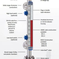 Products - Page 2 of 10 - GMS Interneer, oil and gas equipment provider