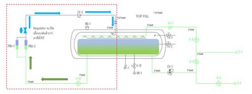 LNG ISO Tank for relocatable LNG station - Gms Interneer