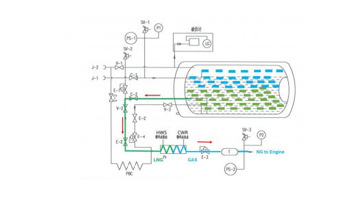 LNG Cylinder for Truck - Gms Interneer