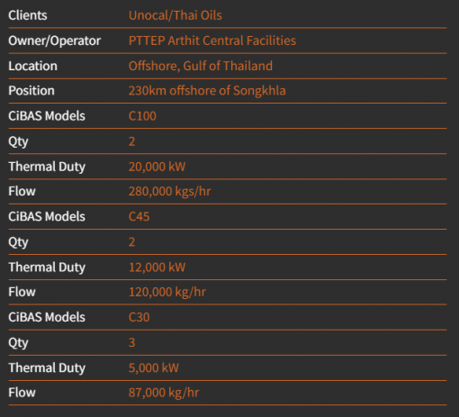 CiBAS made it pure simplicity - Gms Interneer