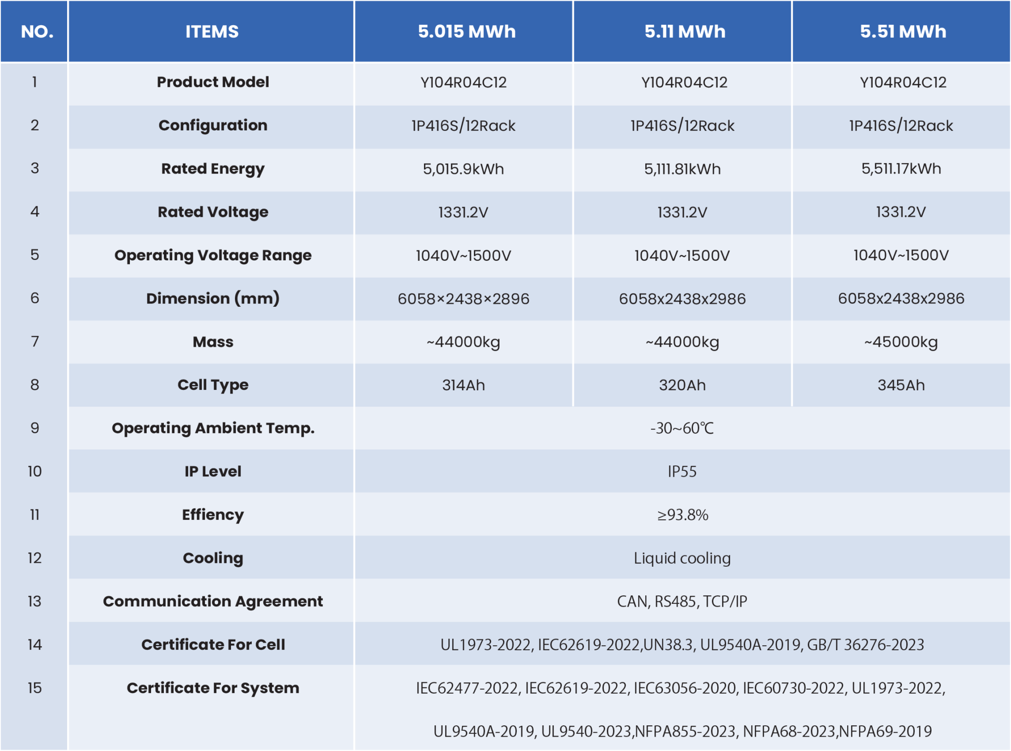 REPT Battery Energy Storage System (BESS) - GMS Interneer, oil and gas equipment provider