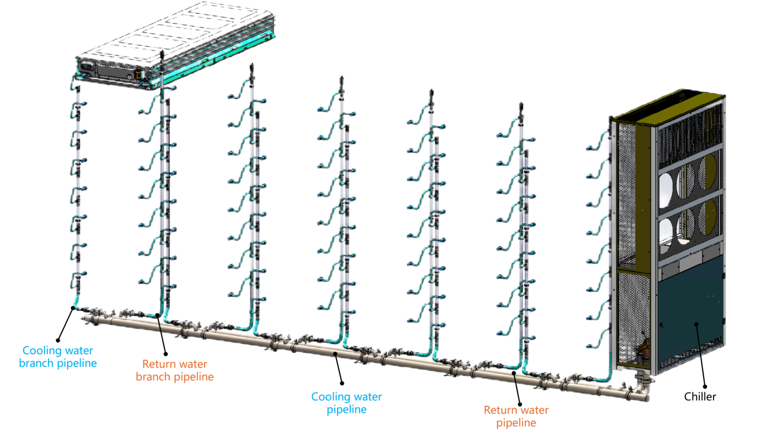 REPT Liquid Cooled - GMS Interneer, oil and gas equipment provider